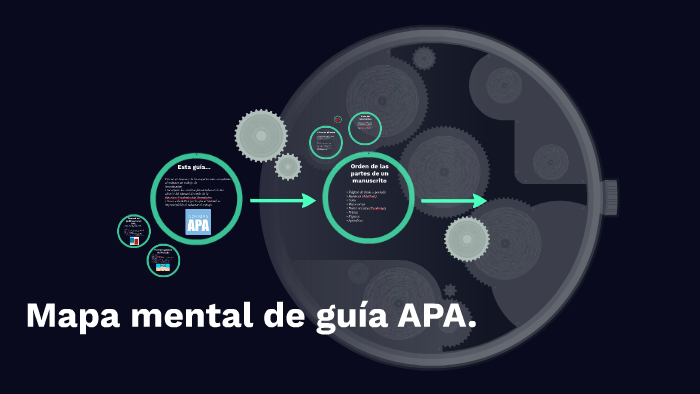 Mapa mental de guía APA. by Jurgen Lopez on Prezi