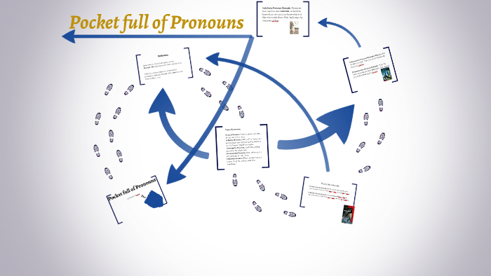 Pocket full of Pronouns by Elizabeth Jerzyk on Prezi