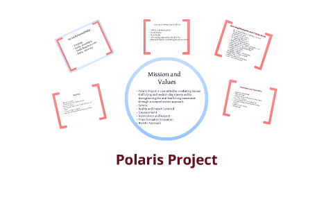 Polaris Project- Organization Presentation by Casandra Barnes
