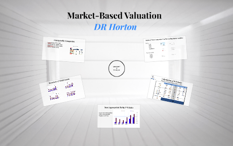 Market-Based Valuation by Amanda Wang on Prezi