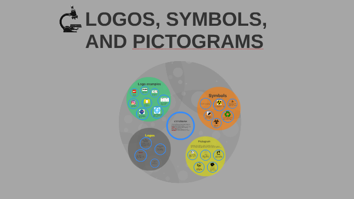 LOGOS, SYMBOLS, AND PICTOGRAMS by Victor Granados on Prezi