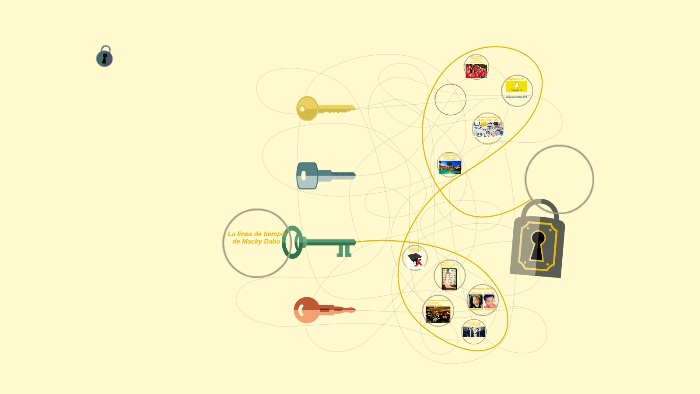 La linea de tiempo de Macky Dabo by Macky Dabo on Prezi