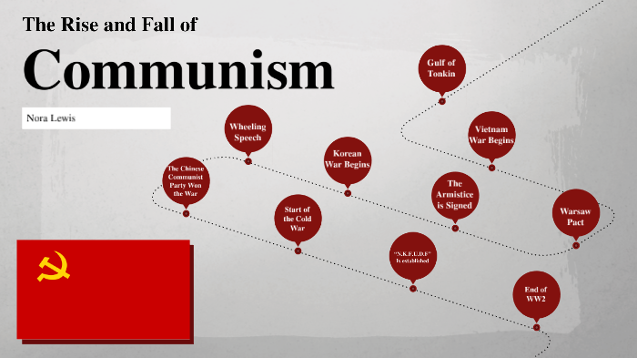 Domino Theory Timeline by Nora Lewis on Prezi