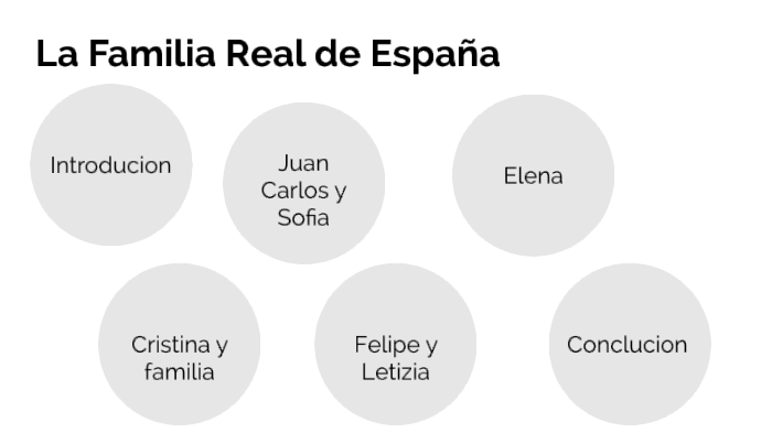 La familia Real de espana by Grant Grochow on Prezi