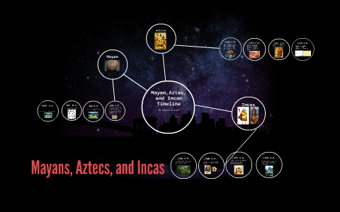 Mayan,Aztec, and Incan Timeline by Brooke Britain