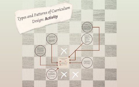Types and Patterns of Curriculum Design: Activity by Queena Along on Prezi