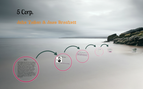 Create own business by Jake Tallon on Prezi