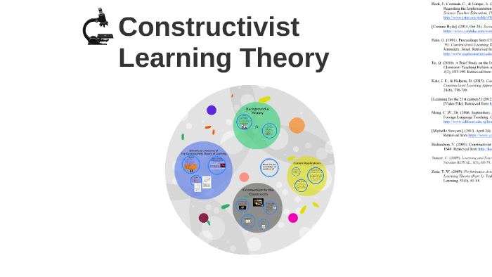 Constructivist Learning Theory by Shannon Doel on Prezi