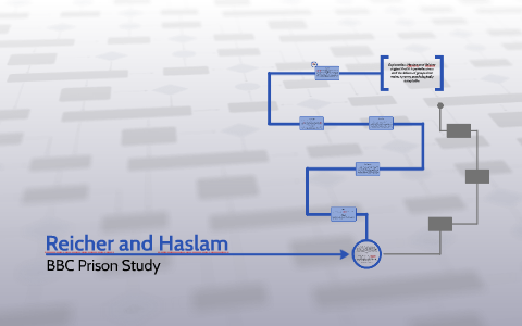 Reicher and Haslam by Danielle Poole on Prezi