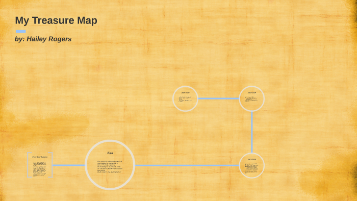 My Treasure Map by Hailey Rogers on Prezi