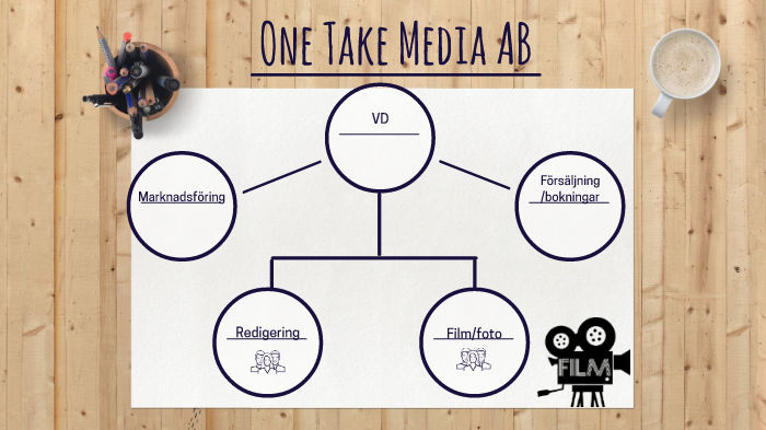 One Take Media by Love Kalms on Prezi