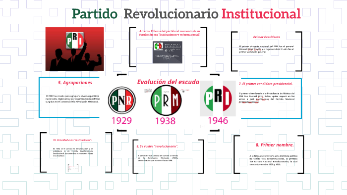 Partido Revolucionario Institucional by Clara Almeida on Prezi