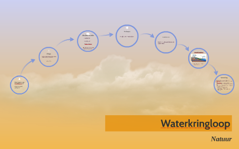 Waterkringloop by Lisa Broekman on Prezi