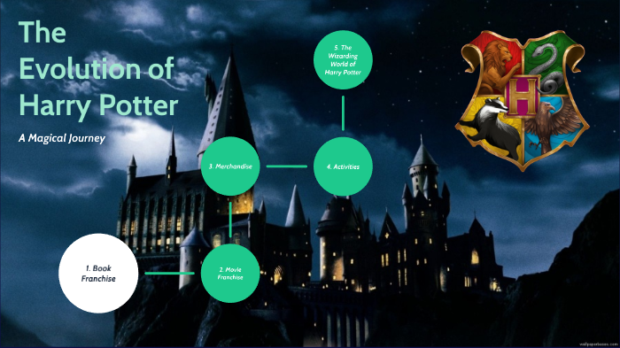The Evolution of Harry Potter by Amy Hathaway on Prezi