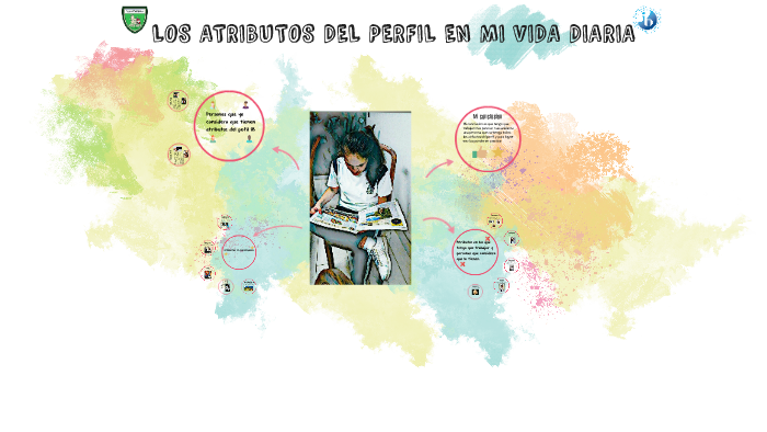 MIS ATRIBUTOS DEL PERFIL IB by maria teresa paredes santivañez