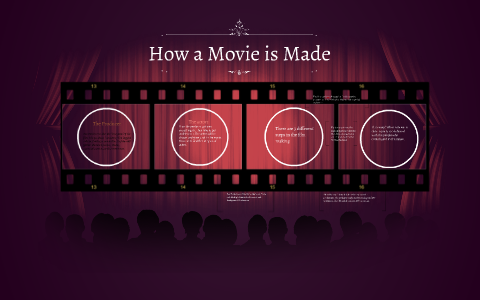 How a Movie is Made by Arlette Garcia on Prezi