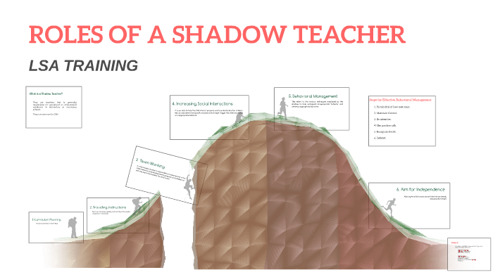 ROLES OF A SHADOW TEACHER by Kriztel Sayana on Prezi