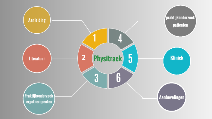 Physitrack by Thijs Mustert on Prezi