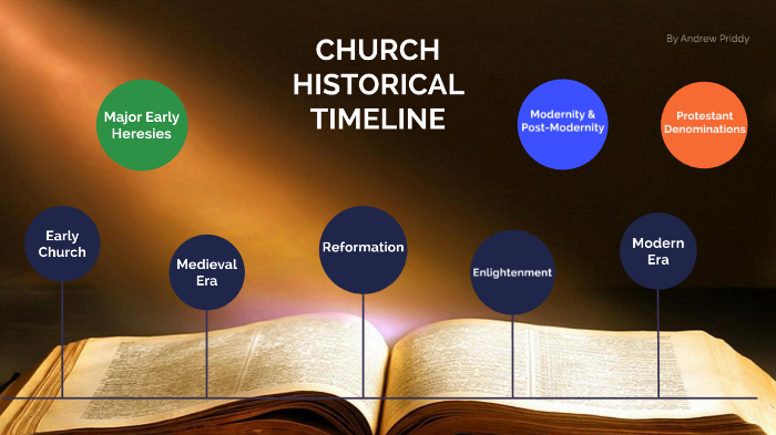 History of the Church Visual Timeline by Andrew Priddy on Prezi