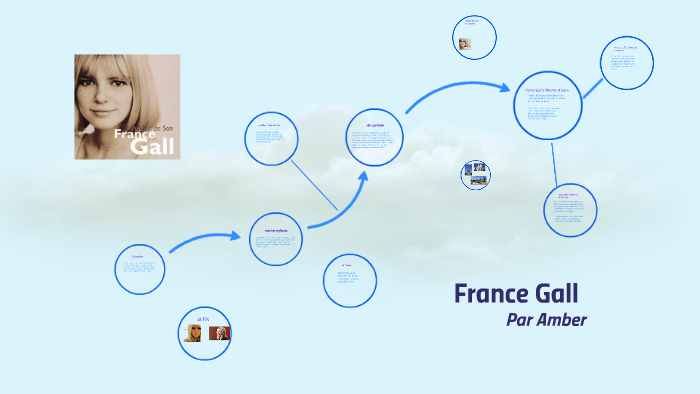 France Gall by amber gunter on Prezi