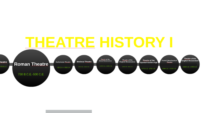 Theatre History I Roman Theatre by Elizabeth McKnight on Prezi
