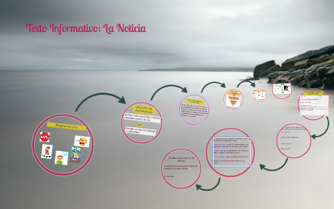 Texto Informativo: La Noticia by on Prezi