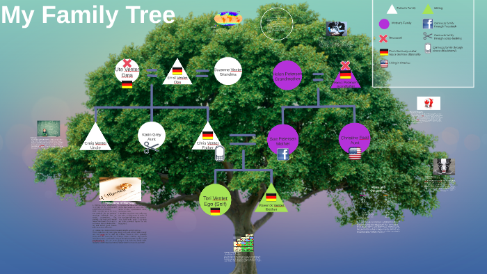 Family Tree by Tori Venter on Prezi