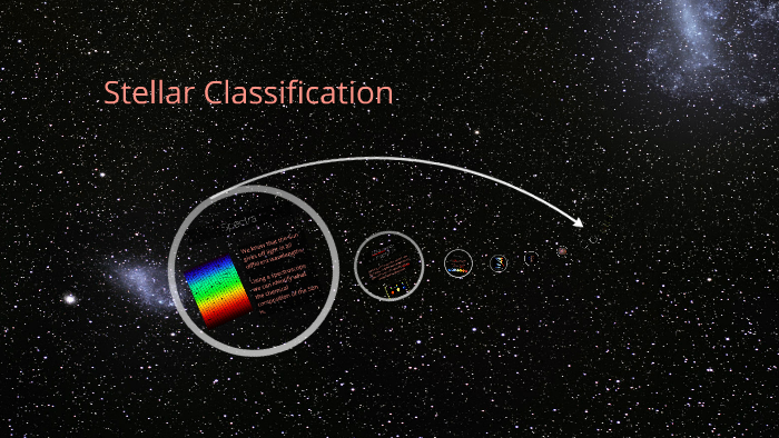 Stellar Classification by Adam Smith on Prezi