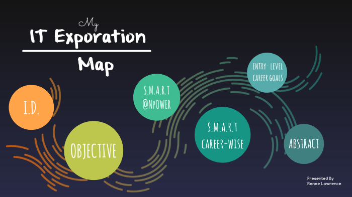 it exploration map by Renee Lawrence on Prezi