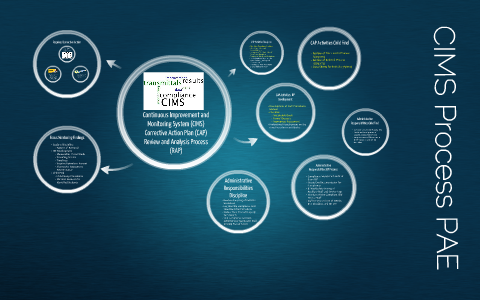 CIMS Overview by Lance Siegwald on Prezi