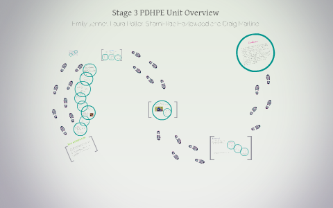Stage 3 PDHPE Unit Overview by Sharni-Rae Hazlewood on Prezi
