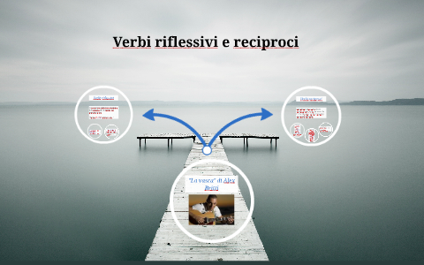 Verbi riflessivi e reciproci by Marcella Oliviero
