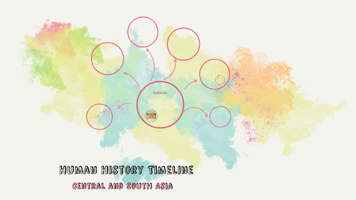 South and Central Asia Human History Timeline by Paria Reich on Prezi