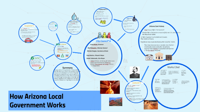 How Arizona Local Government Works by Tarek Khoury on Prezi