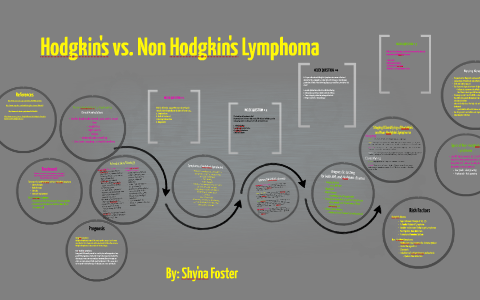 Hodgkin's vs. Non Hodgkin's Lymphoma by shyna Foster on Prezi