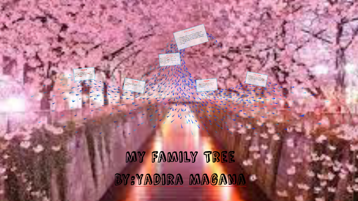My Family Tree by yadira magana on Prezi