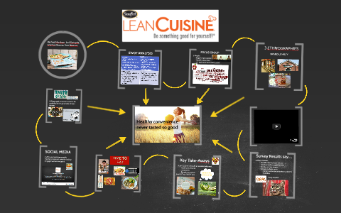 Lean Cuisine by Lori spingola on Prezi