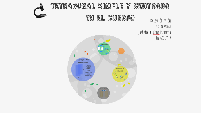 Tetragonal Simple by Karen López on Prezi