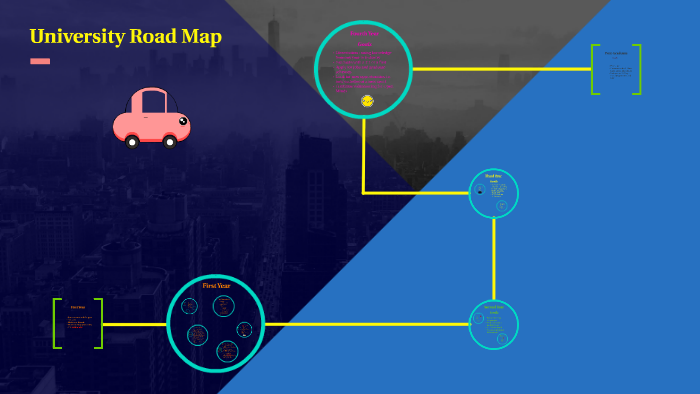 University Road Map by Zoë Strong on Prezi