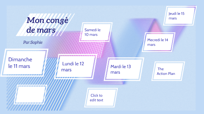 Mon congè de mars by Sophie Couto on Prezi