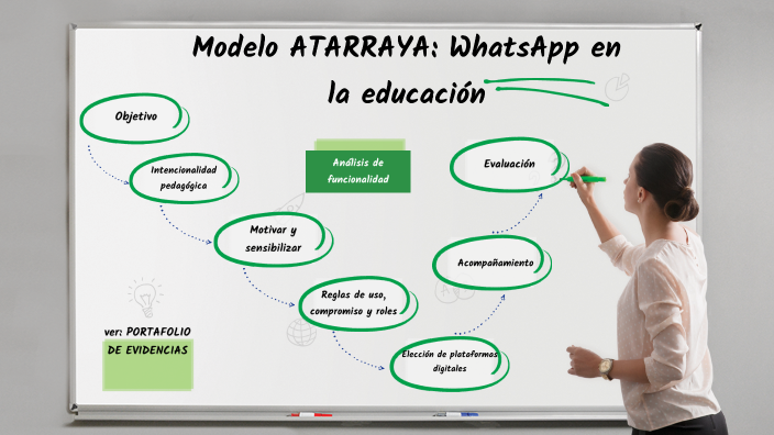 Modelo ATARRAYA y WhatsApp en la educación by Rosa Helena Cárdenas ...