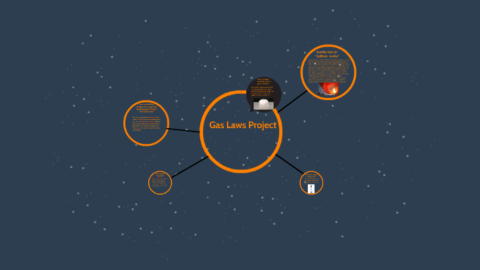 Gas Laws Project by jaleel harris on Prezi
