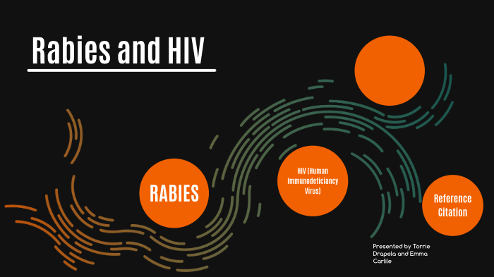 rabies and HIV by tyler carlile on Prezi