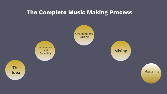 The Complete Music Making Process by Robert Caproni on Prezi