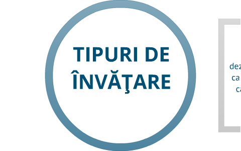 Metode, tehnici şi procedee didactice by Lavinia Trifan on Prezi