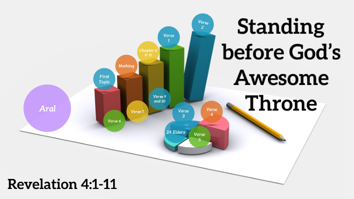 Standing Before God’s Awesome Throne by Charmaine Joyce Punsalan on Prezi
