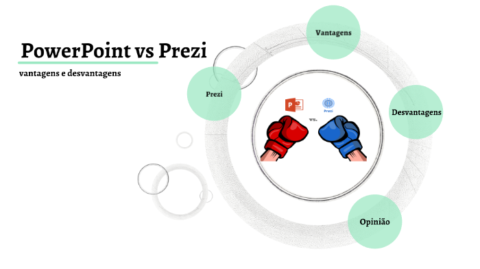 PowerPoint vs Prezi – vantagens e desvantagens by Miguel Areias on Prezi