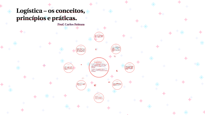 Logística – os conceitos, princípios e práticas by CARLOS FEITOZA on Prezi