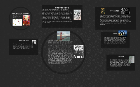 One Crazy Summer by on Prezi