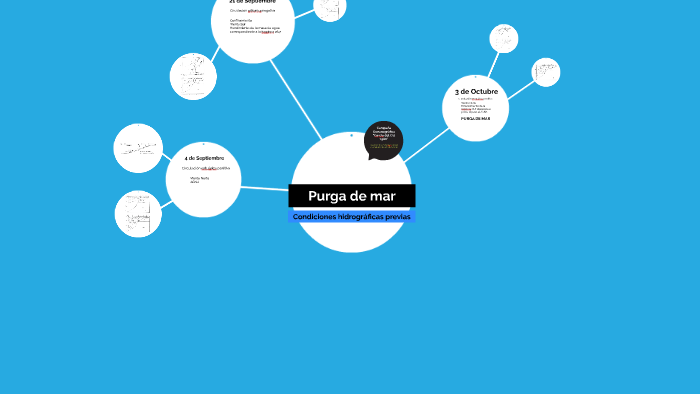 Purga de mar by Yonatan Castro Cambre on Prezi